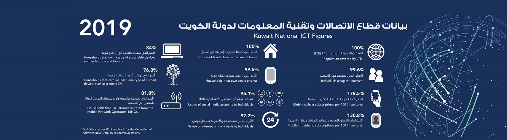 Communication & Information Technology Regulatory Authority Home